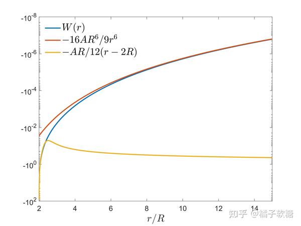 浅谈分子间相互作用 - 知乎