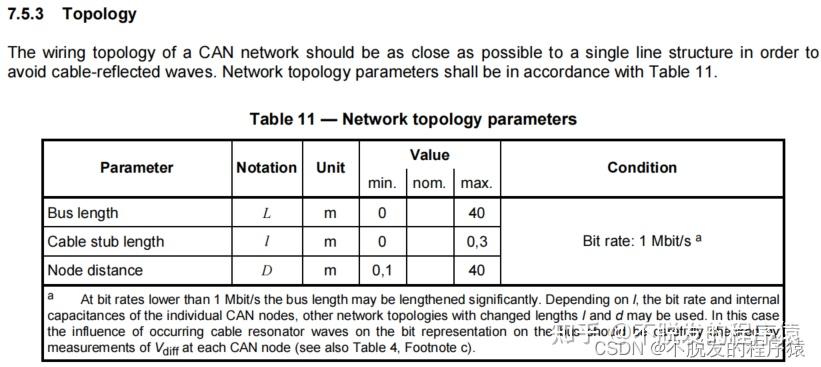 详解CAN总线：高速CAN总线和低速CAN总线的特性 - 知乎
