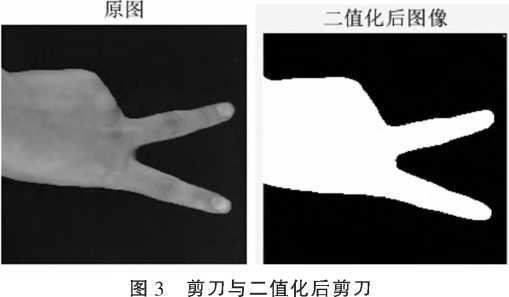 手势识别在matlab中的仿真设计 知乎