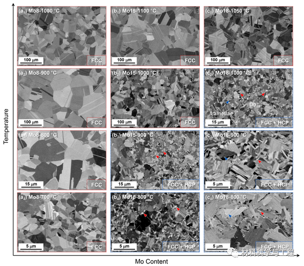 《Acta Materialia》：钼元素提高FCC结构复杂成分合金强塑性的作用 - 知乎