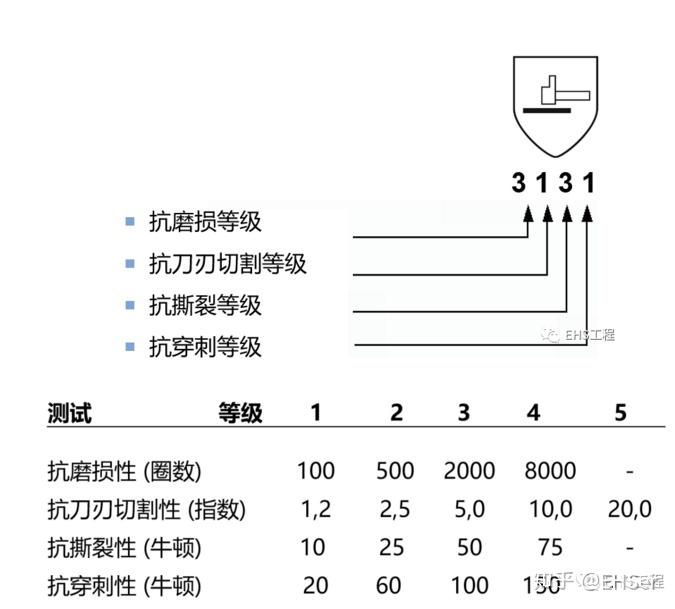 手套上的标识，你会认么？ - 知乎