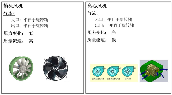Actran风机类旋转机械噪声分析方案 - 知乎