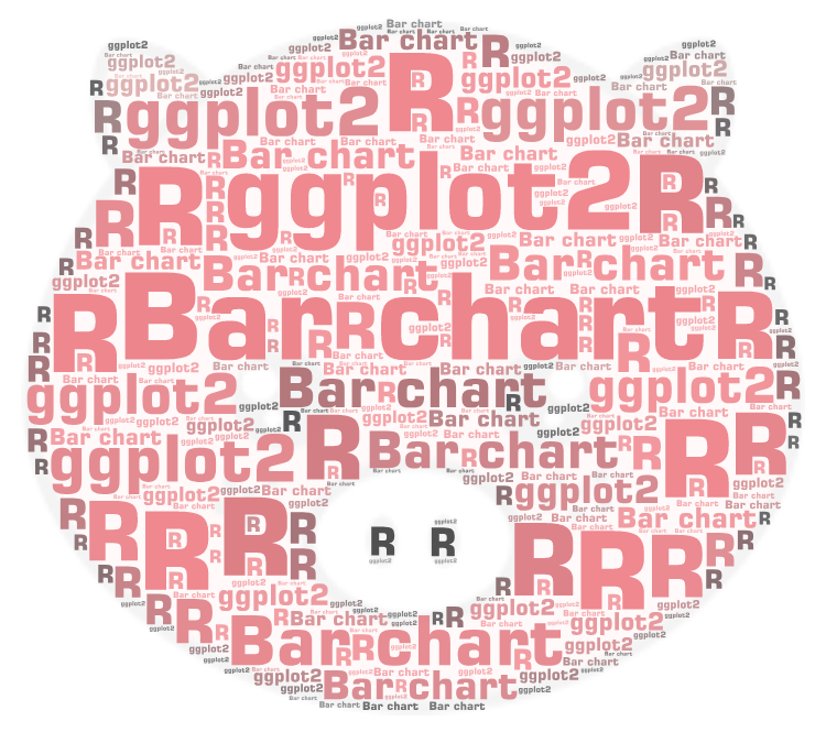 R语言作图——Bar chart - 知乎