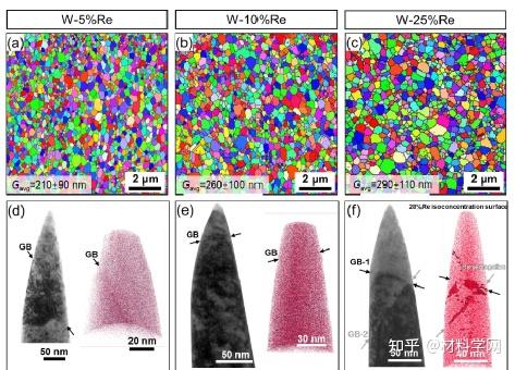 重磅！北科大发表顶刊综述IF=32.086：通过粉末冶金工艺制备超细晶难熔金属！ - 知乎