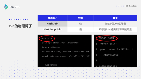 Apache Doris Join的实现与调优实践 - 知乎