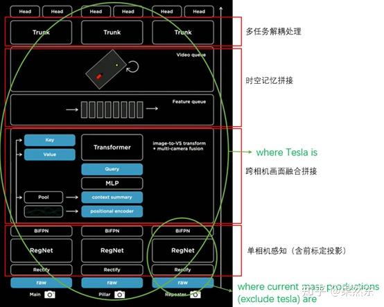 Tesla AI Day最全、最精炼自动驾驶解析（感知篇） - 知乎
