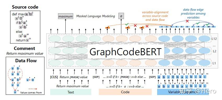 GraphCodeBert：基于数据流的代码表征预训练模型 - 知乎