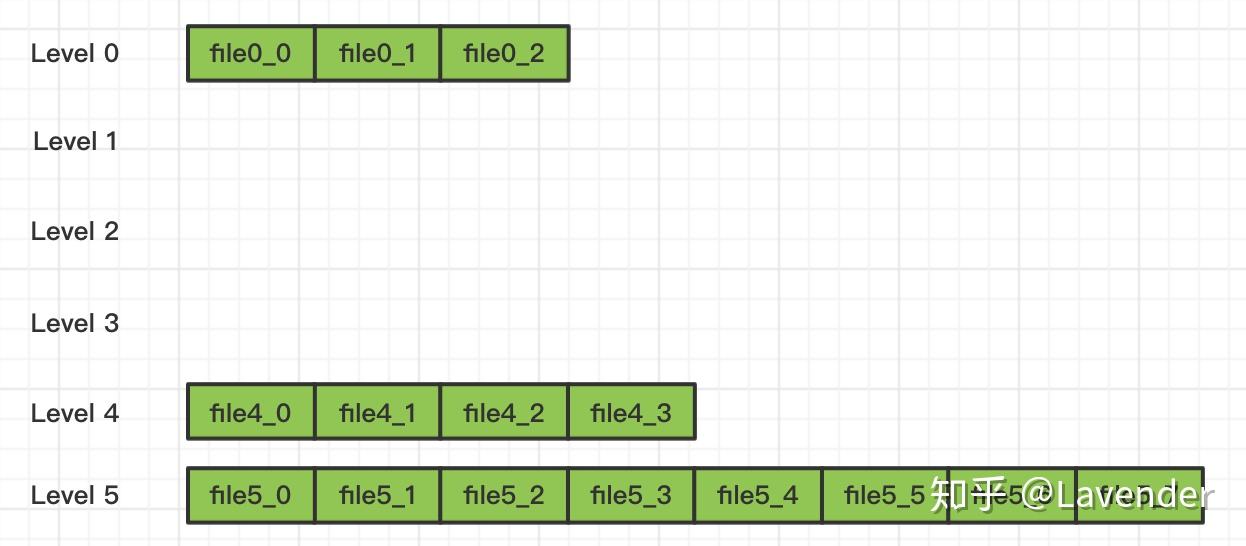 RocksDB零基础学习(四) -Universal Style Compaction - 知乎
