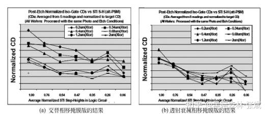 纳米集成电路制造工艺-第七章（光刻技术） - 知乎