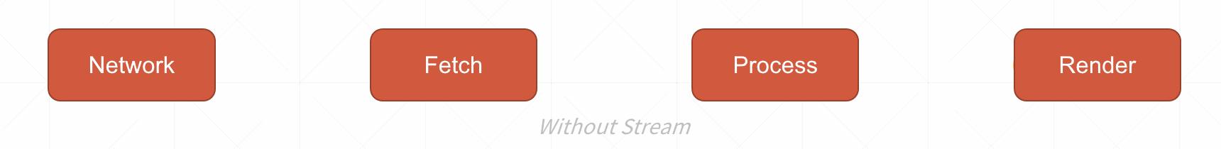 从 Fetch 到 Streams —— 以流的角度处理网络请求 - 知乎