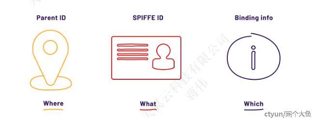 零信任安全之——SPIFFE简介 - 知乎