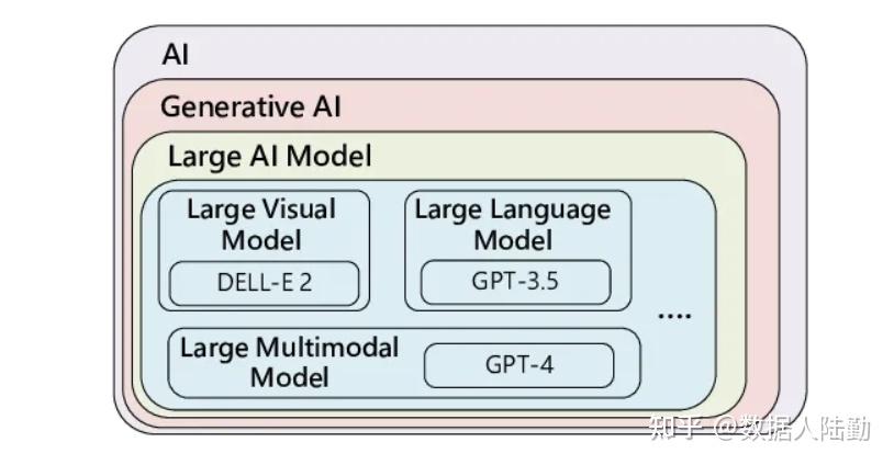 AIGC：从创新到未来，探索人工智能大模型的崭新世界 - 知乎