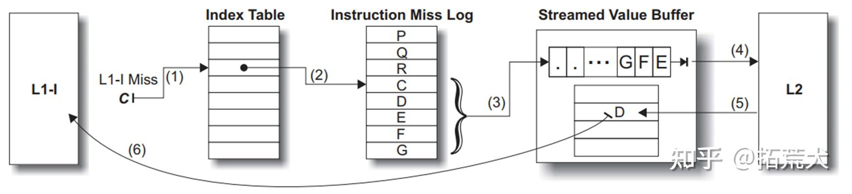 【预取简介】[Prefetching Introduction] - 知乎