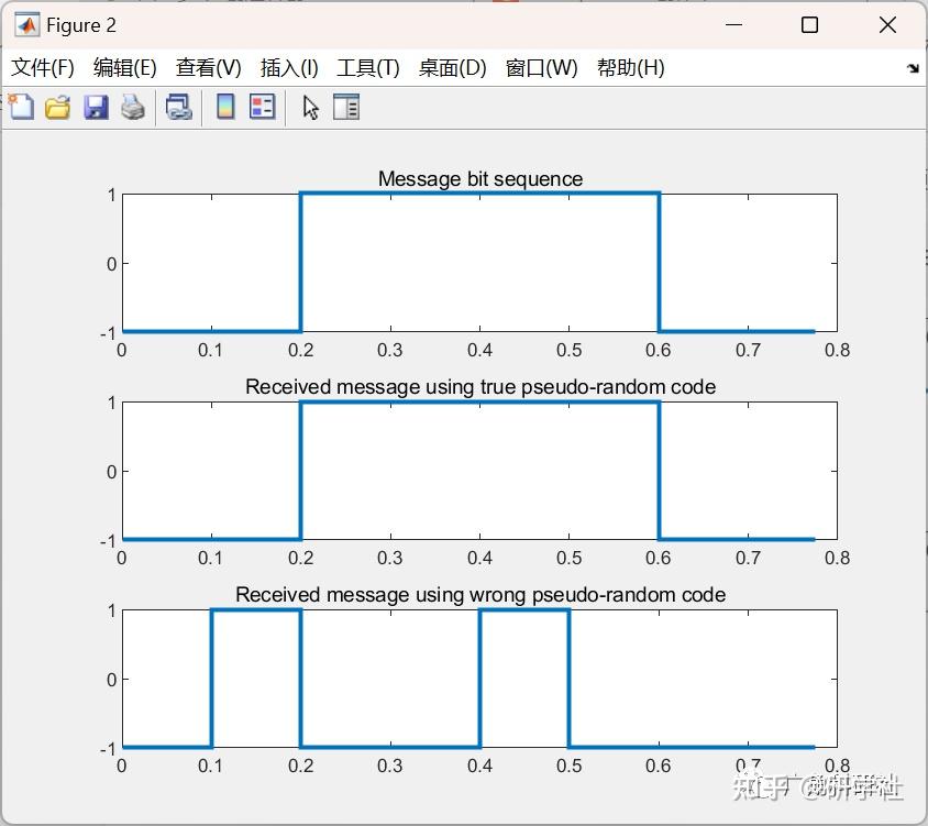 对直接序列扩频（DSSS）技术进行端到端仿真（Matlab代码实现） - 知乎