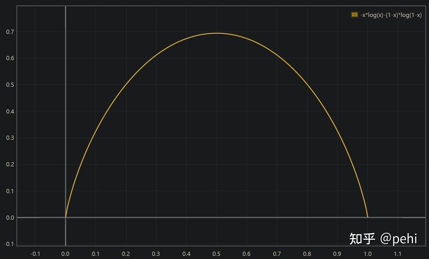 [NeRF-训练加速] DVGO - 知乎