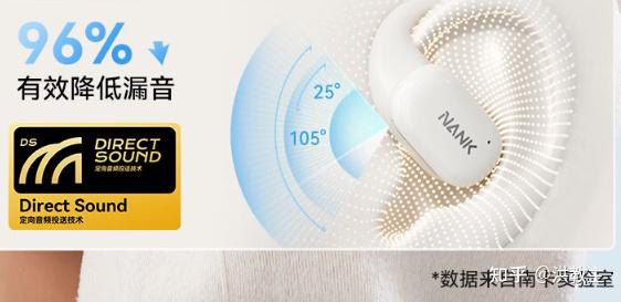 开放式蓝牙耳机怎么选？南卡OE CC2百元耳机新体验 - 知乎