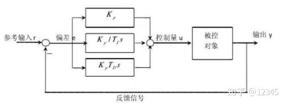 Fpgaveriloghdlxilinx 基于fpga的pid控制算法实现 知乎