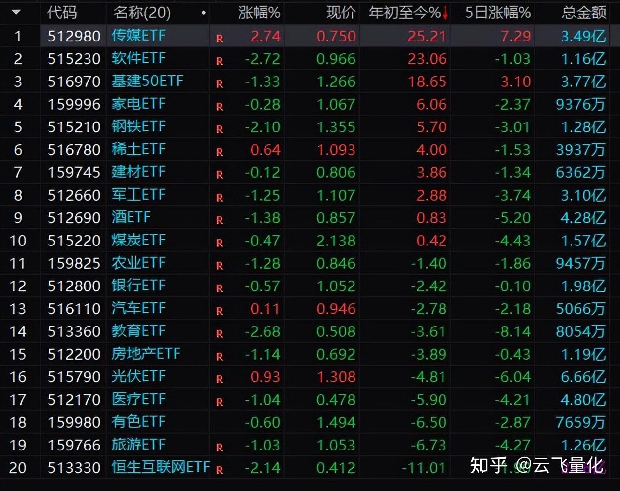 ETF量化交易百万实盘【第1058天】 - 知乎