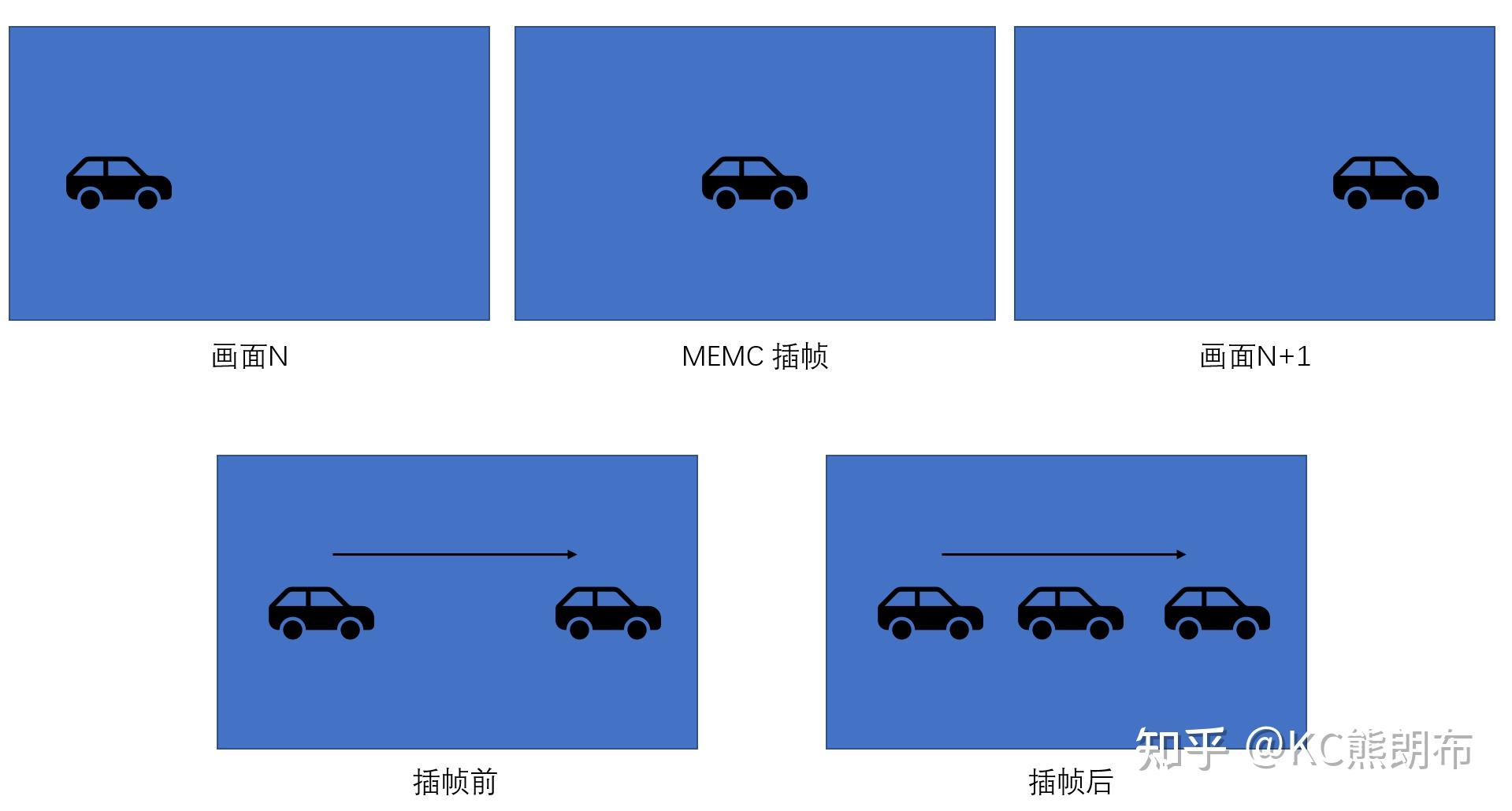 MEMC 与 QSYNC 哪一个才是游戏手机该有的？ - 知乎