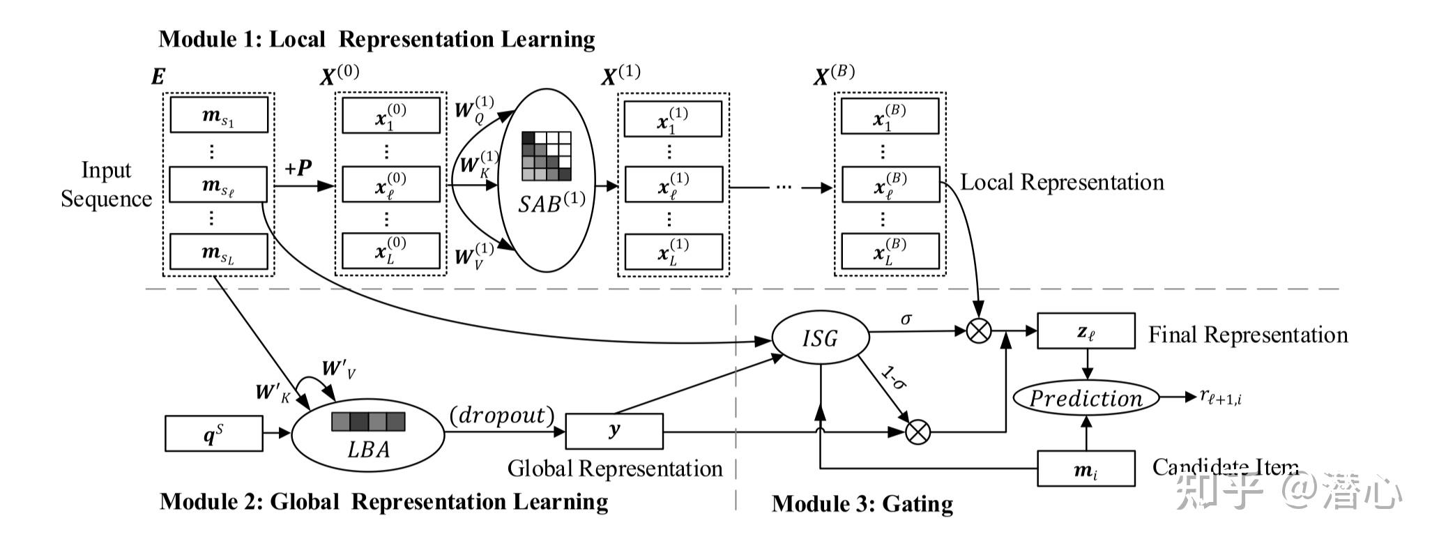 序列推荐指南，从MC到Attention，附所有论文PDF～ - 知乎