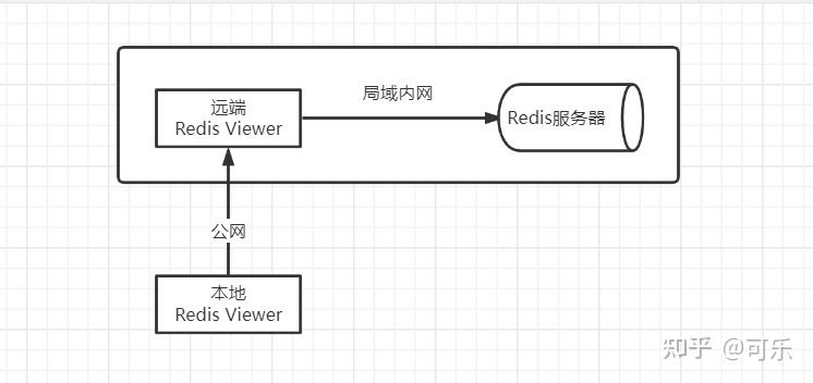 高性能跨平台Redis桌面客户端—RedisViewer - 知乎