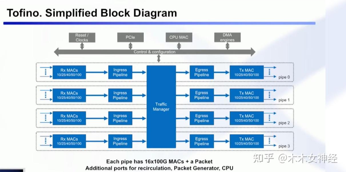 P4-16 for Tofino - 知乎