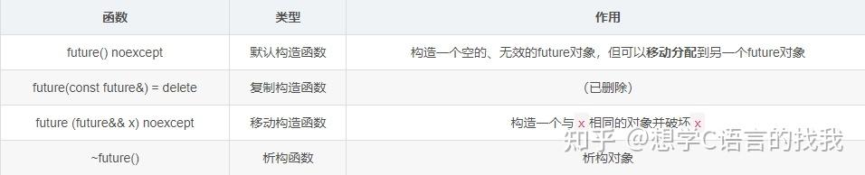 C11 多线程(stdthread)详解 知乎