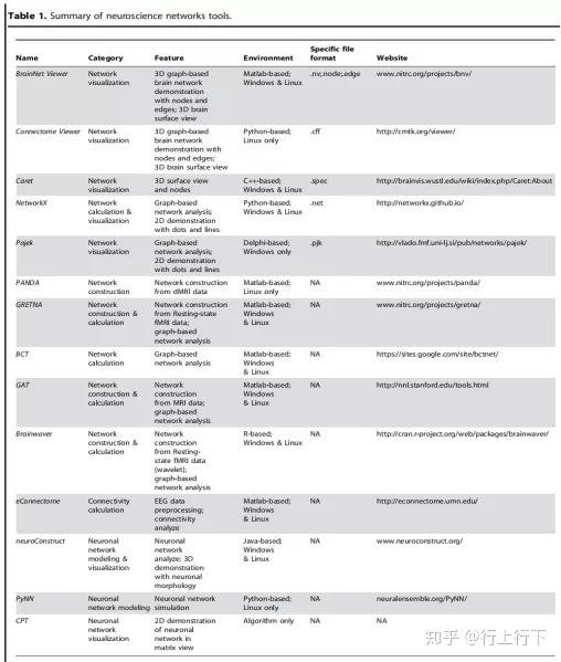 BrainNet Viewer:人类大脑连接的网络可视化工具 - 知乎
