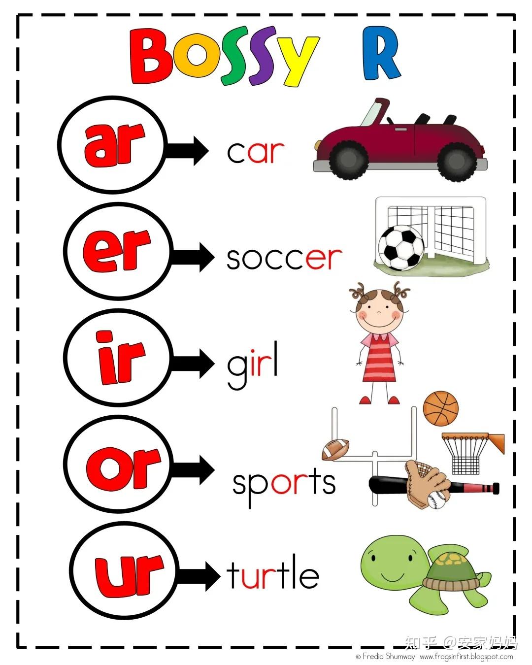 学了那么久自然拼读，发音的道理怎么还没人教？ - 知乎