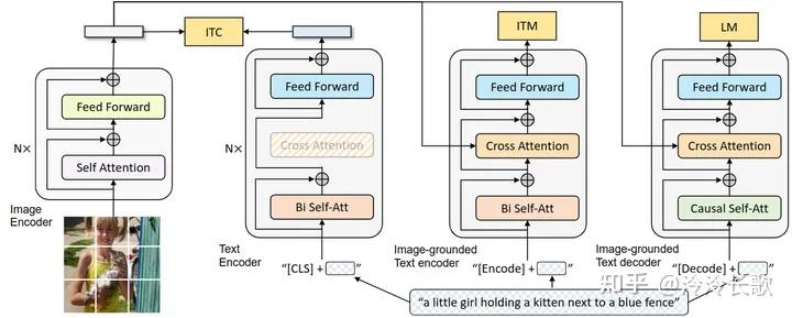 图文检索（Image-text retrieval）模型 - 知乎