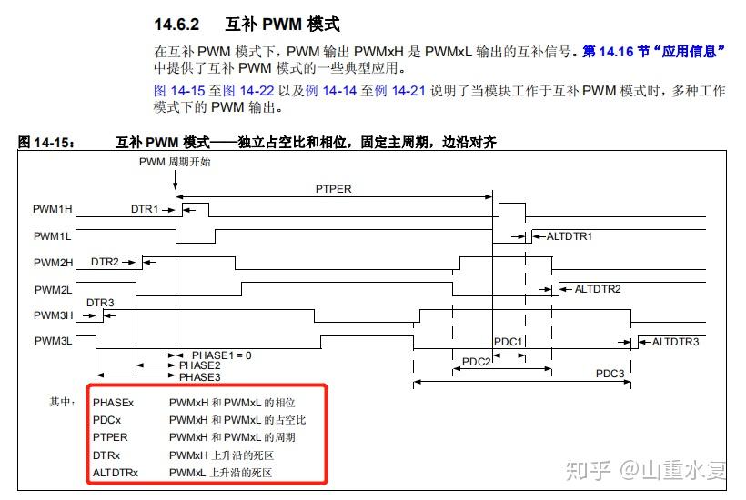 【dsPIC33】PWM系列之互补PWM与中心对齐模式 - 知乎