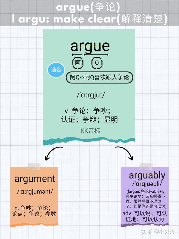 5张图片记单词 argue(争论) - 知乎
