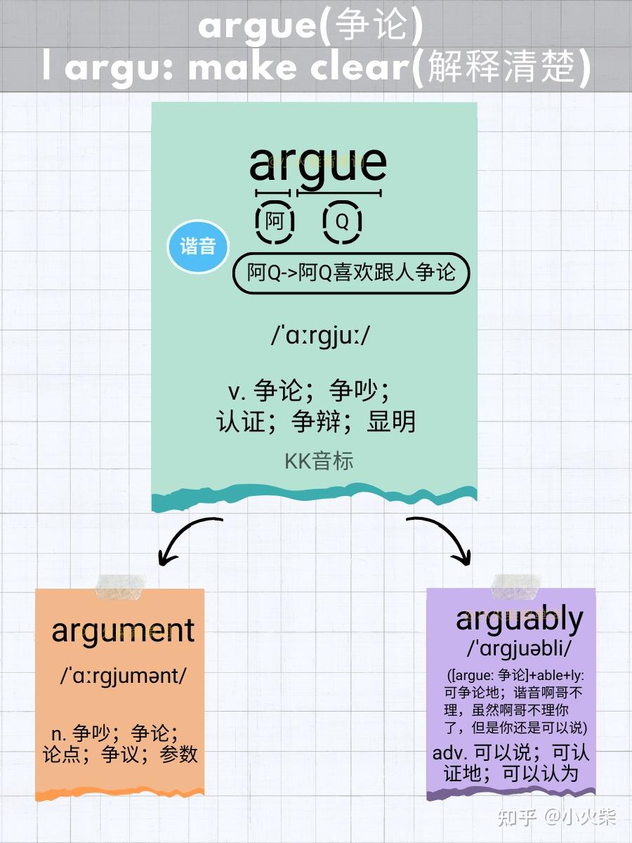 5张图片记单词 argue(争论) - 知乎