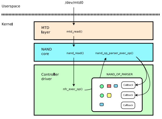 关于NAND Flash调试的一点总结 - 知乎