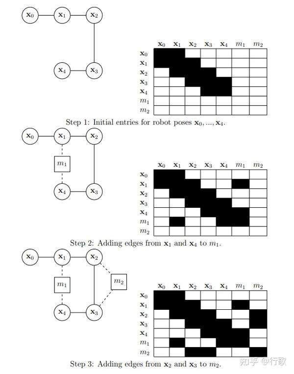 Keyframe-based Visual-Inertial SLAM With Relocalization Using Steroe Cameras--硕士论文笔记 - 知乎