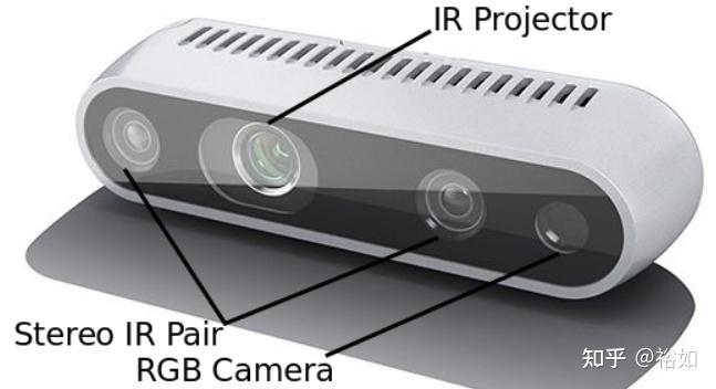 Realsens D435/435i简介及安装教程 - 知乎