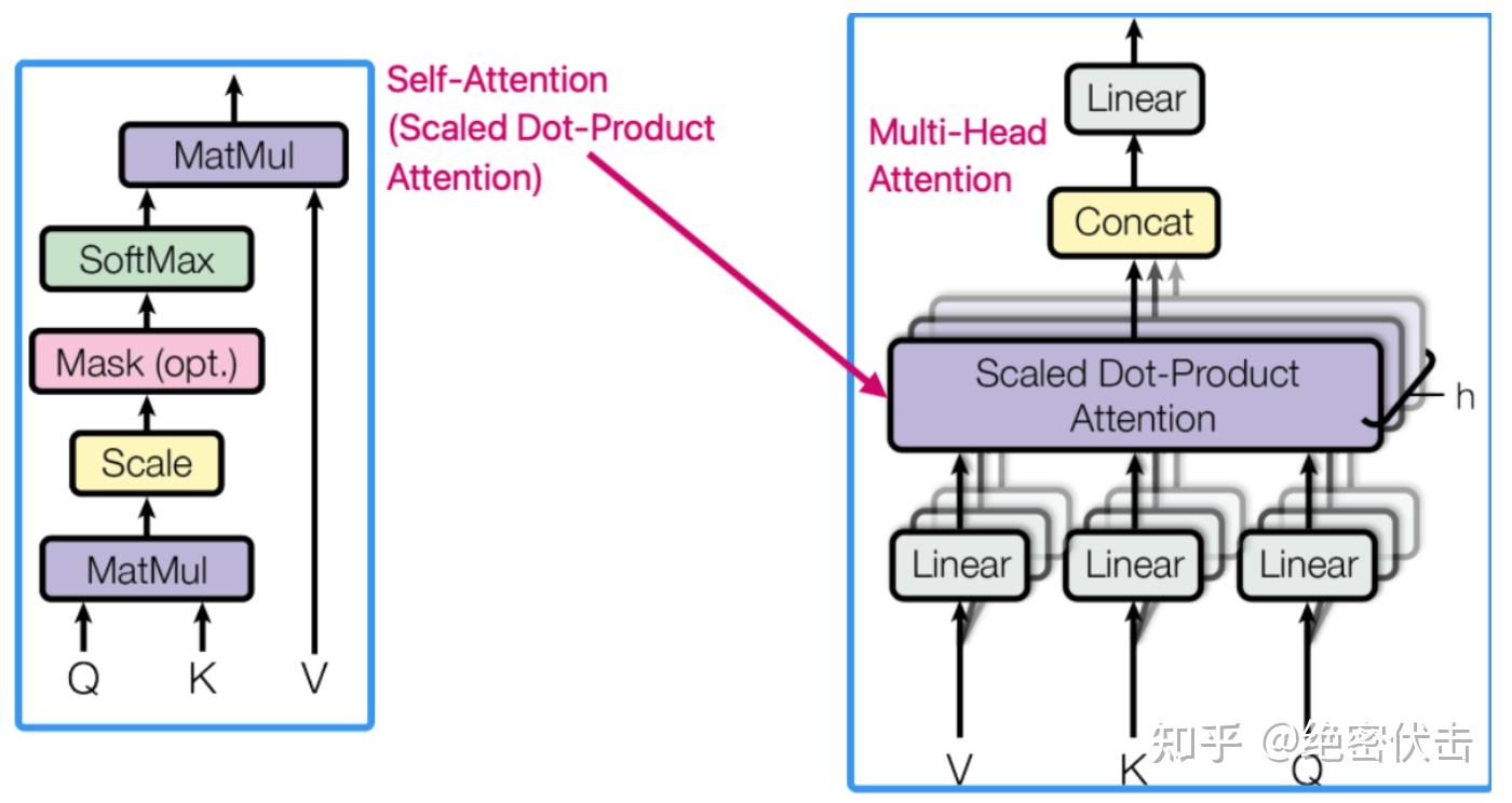 一文了解Transformer全貌（图解Transformer） - 知乎