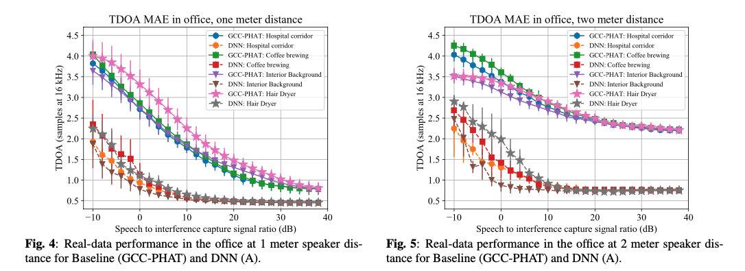 TDOA estimation using DNN with TF Mask阅读笔记 - 知乎