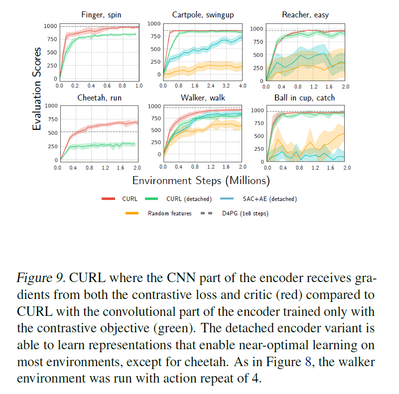 Data Augmentation in Reinforcement Learning - 知乎