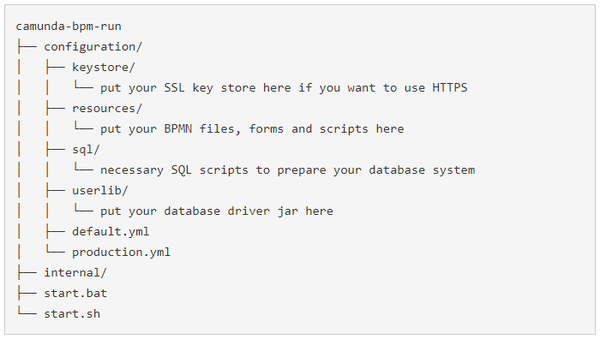 Camunda流程引擎快速入门(Hello World) - 知乎
