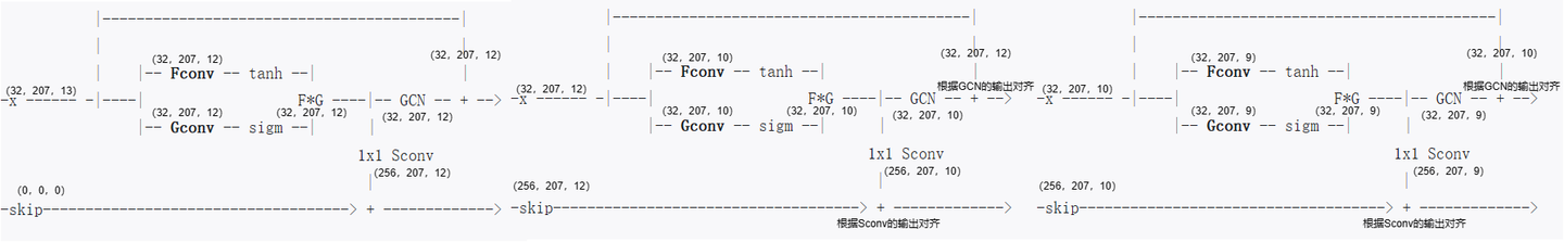 Graph WaveNet代码解析 - 知乎