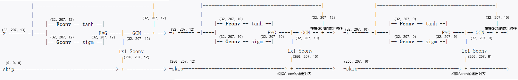 Graph WaveNet代码解析 - 知乎