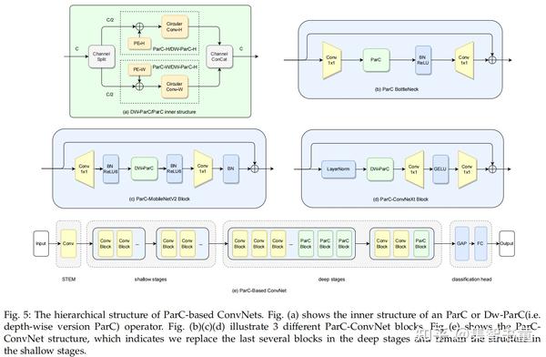 即插即用 | CNN与Transformer都通用的Trick，即插即涨点即提速！ - 知乎