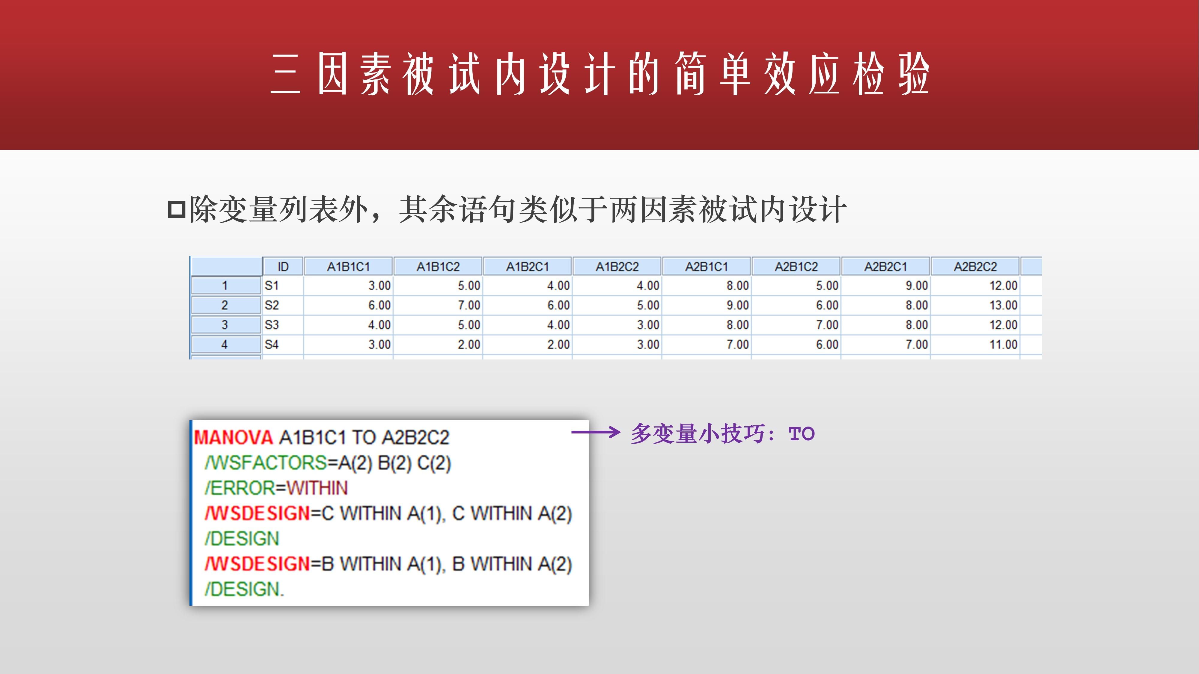 Spss方差分析中的简单效应检验：完整教程 知乎