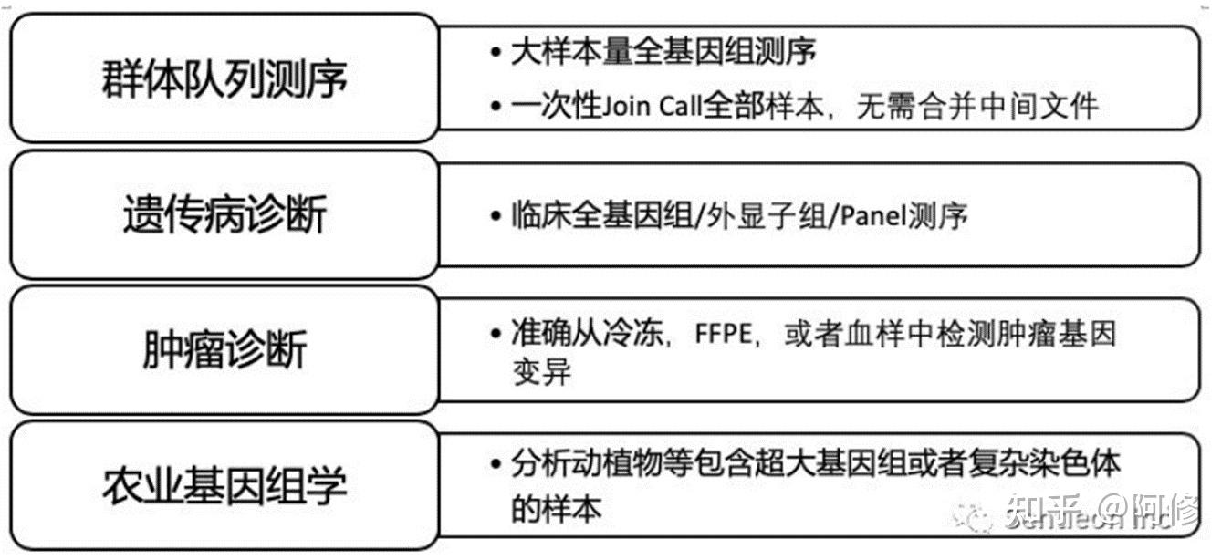 Sentieon软件—快速分析数据 - 知乎