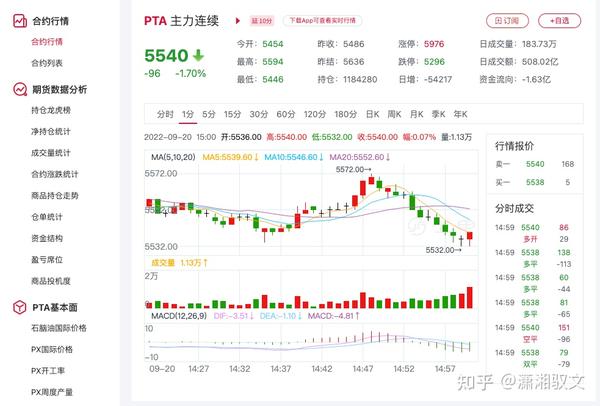 pta期货实时行情(2022年9月20日pta期货价格) - 知乎