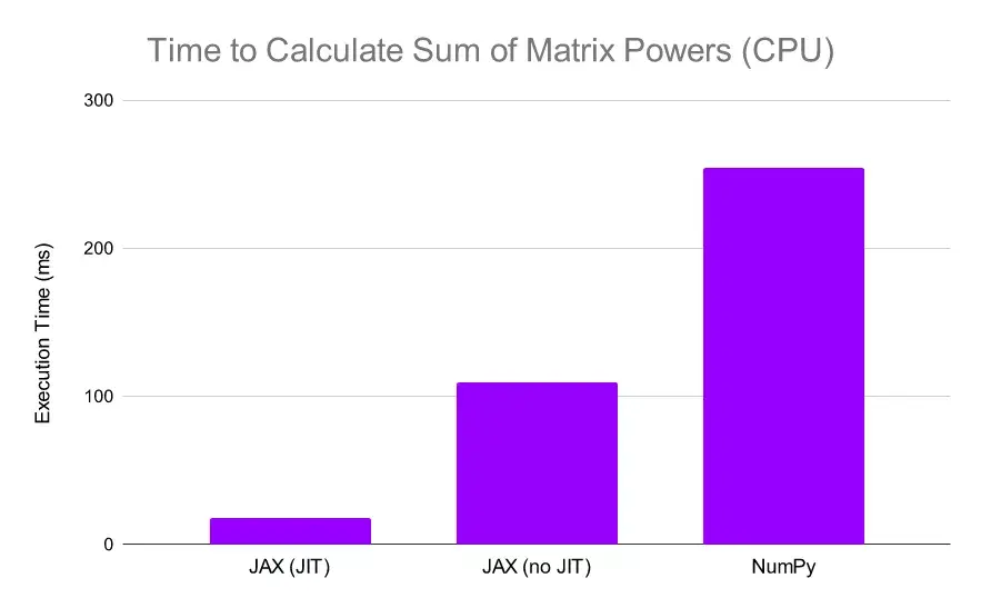 2022年，我该用JAX吗？GitHub 1.6万星，这个年轻的工具并不完美 - 知乎