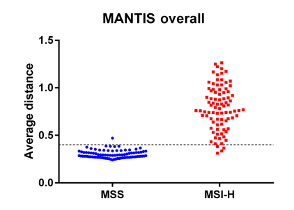 NGS免疫治疗指标分析丨MSI - 知乎