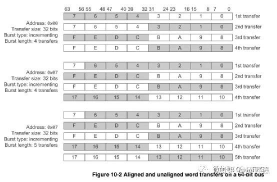 AMBA_AXI总线详解 - 知乎