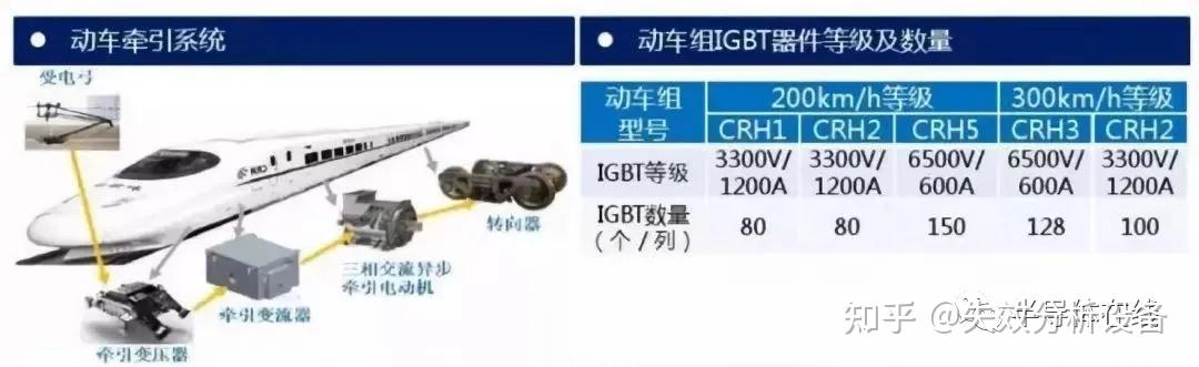 一文了解IGBT技术基础和产业知识 - 知乎